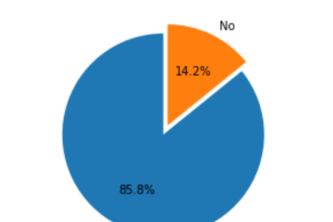 Student Health Prediction Model | Devpost