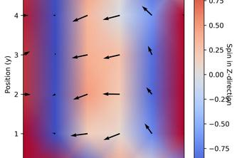 Montecarlo Simulation in Spin Systems | Devpost