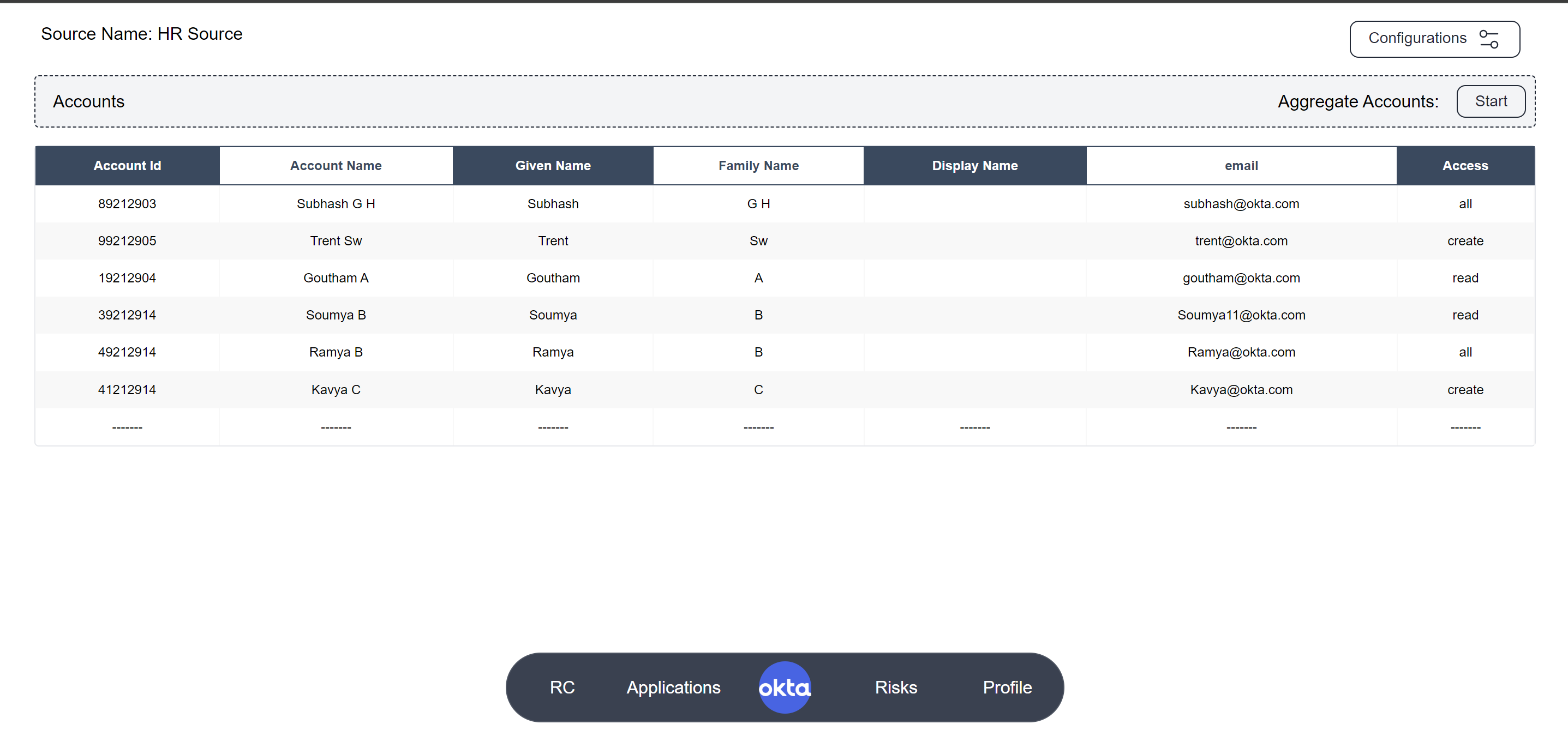 Identity, Access and Risk Management | Devpost