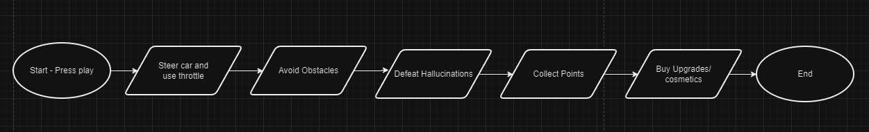 Dream Drive | Devpost