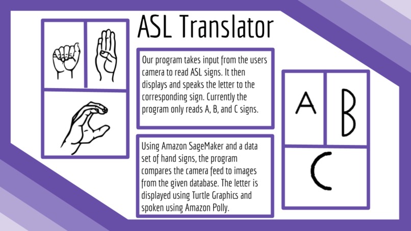 ASL for the Community | Devpost