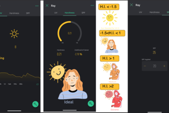 Ray: The Smart UV Tracking Necklace | Devpost
