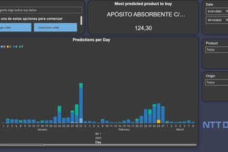 NTTDATA - Group82 - Healthcare purchase plan analysis 2023 | Devpost