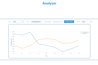 NTTDATA - ToroTeam - Analyzer | Devpost