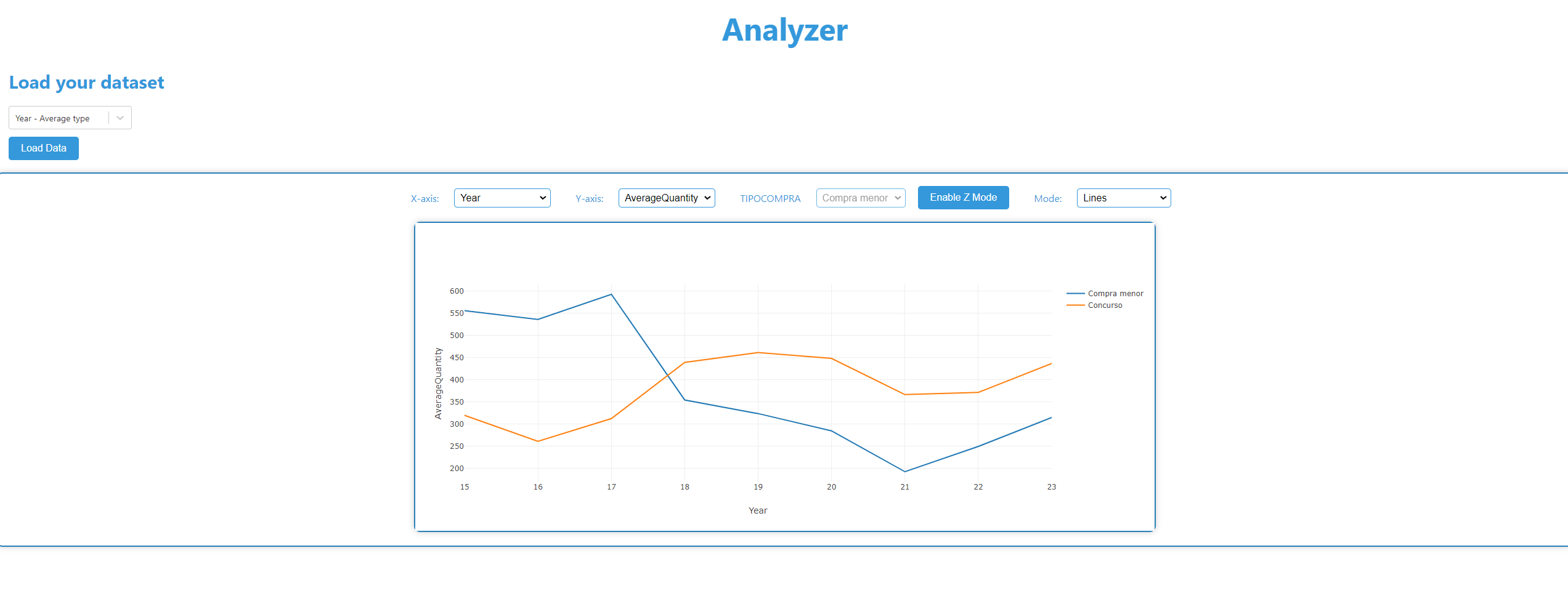NTTDATA - ToroTeam - Analyzer | Devpost