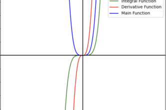 MecSimCalc math plotter. | Devpost