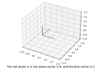 Vector Operations | Devpost