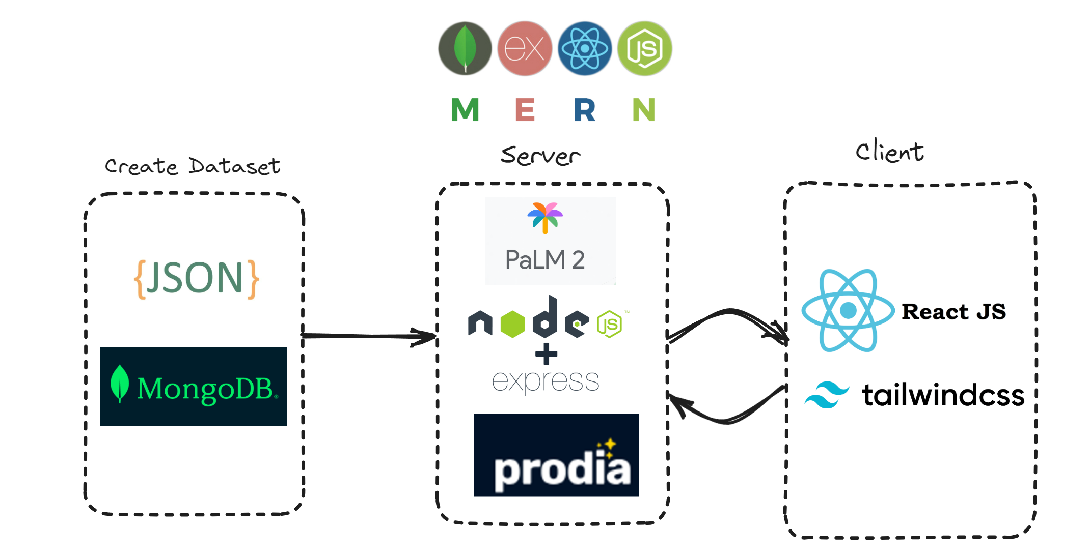 Tale Forge | Devpost