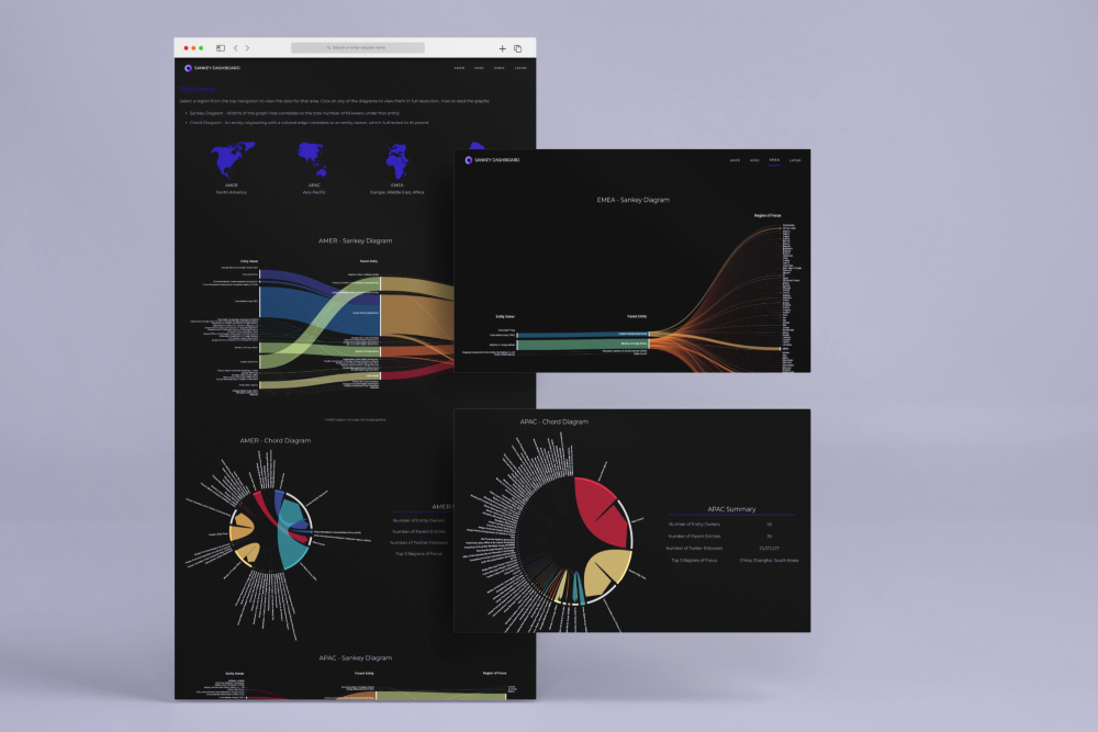 Sankey Dashboard | Devpost
