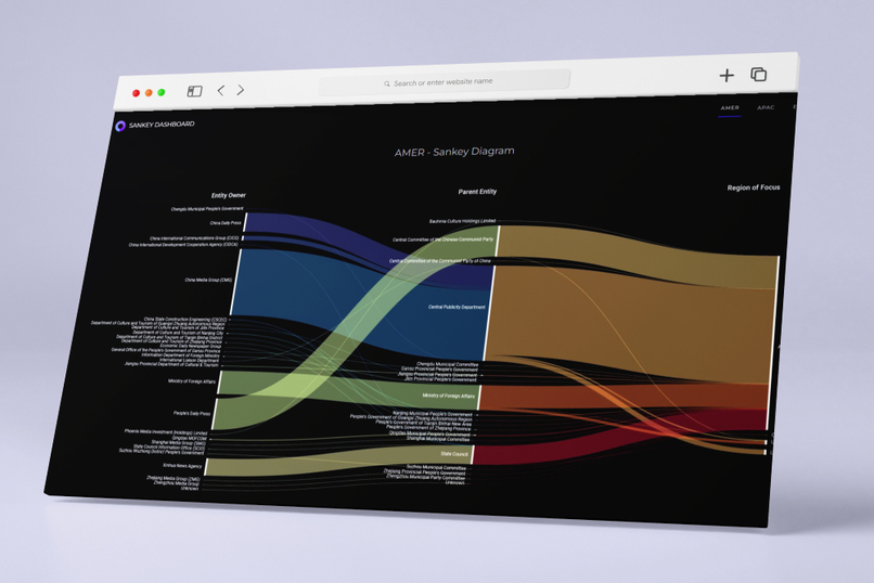 Sankey Dashboard | Devpost