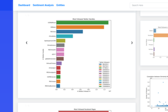 Webfluence | Devpost