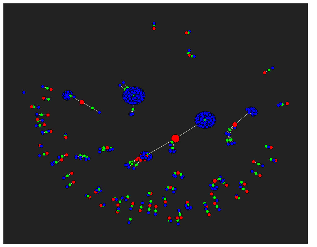 Network Vis | Devpost