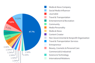 Foreign Affairs | Devpost