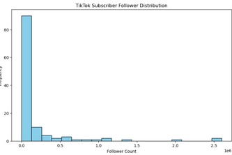 CANIS DATA VISUALIZATION AND FOREIGN INTERFACE | Devpost