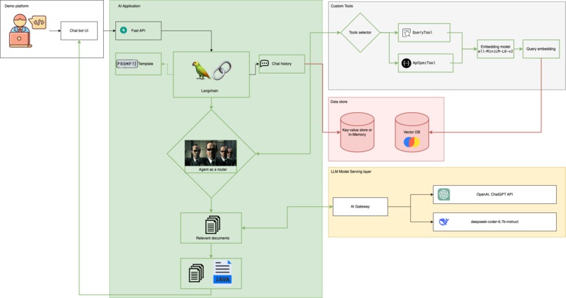 JoiningJoy Virtual Buddy | Devpost