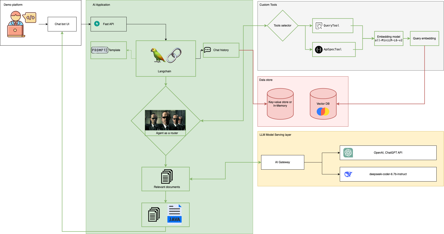 JoiningJoy Virtual Buddy | Devpost
