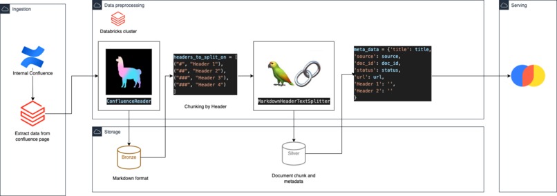 JoiningJoy Virtual Buddy | Devpost