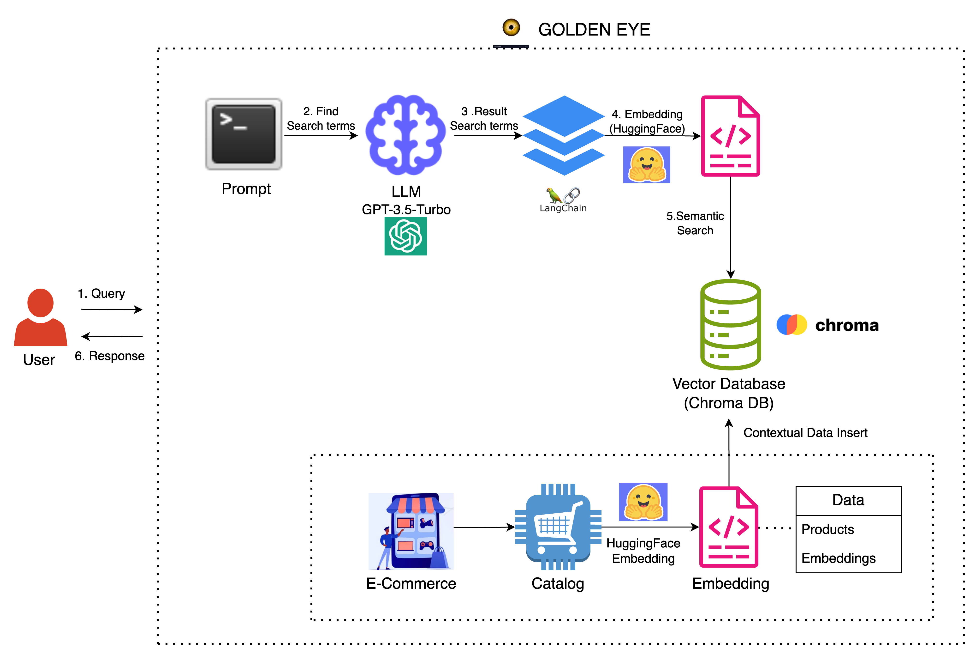Golden Eye | Devpost