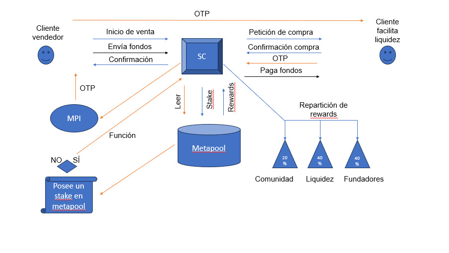 CrossBorder Capital | Devpost