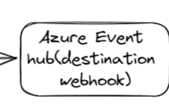 Hospitals-around | Devpost