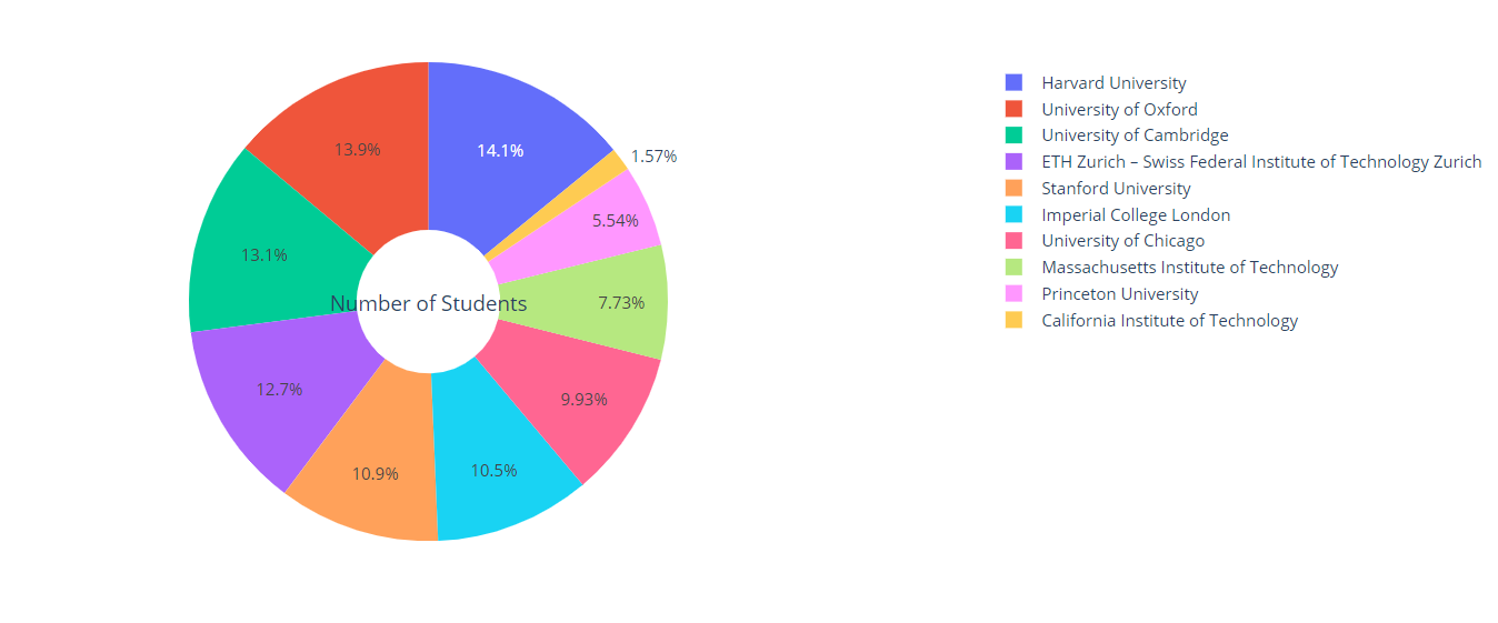 Predicting University Scores Using Machine Learning | Devpost Predicting University Scores Using Machine Learning | Devpost