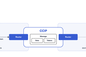 Cross Chain NFT With Chainlink | Devpost