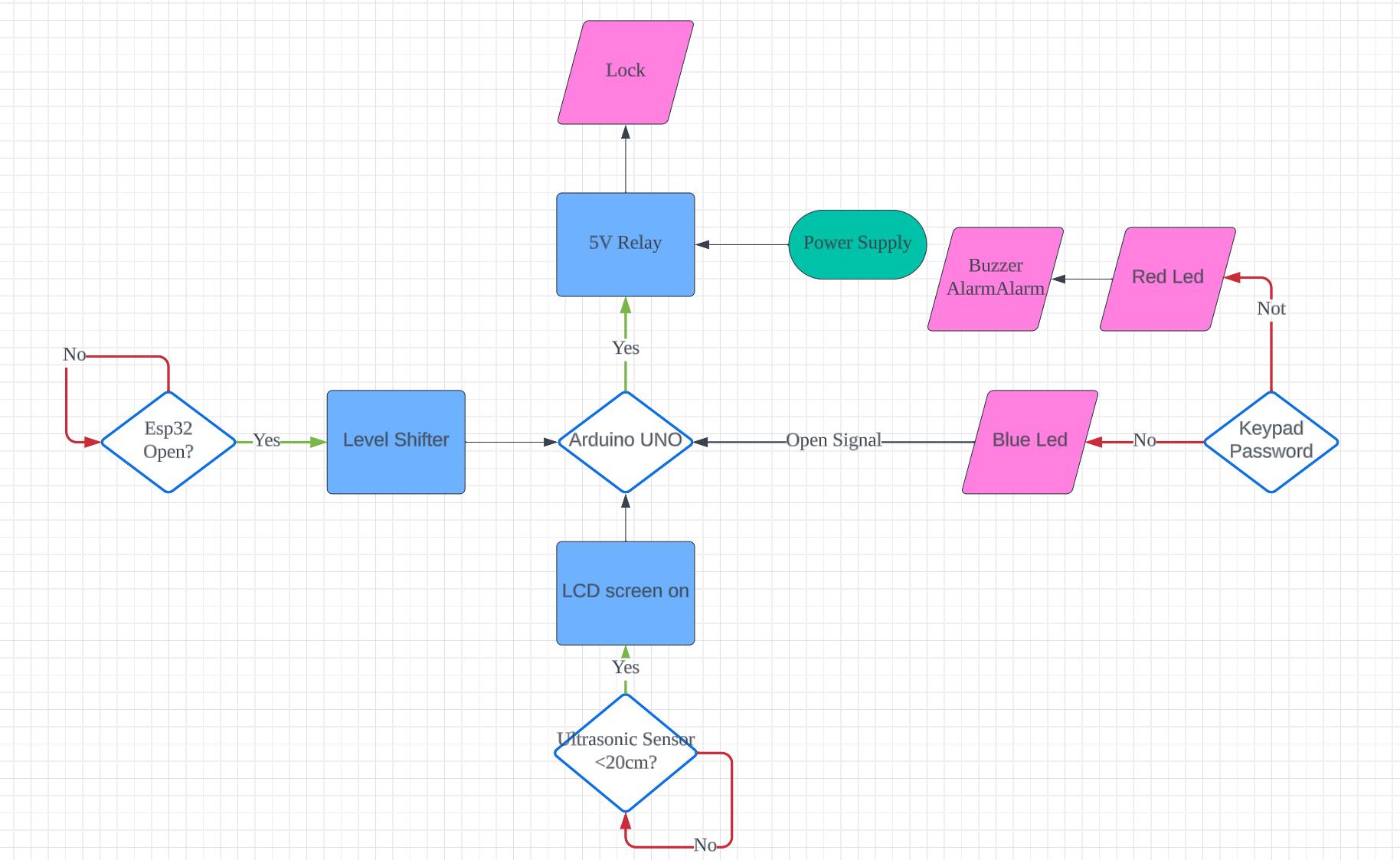 Smart door lock system | Devpost