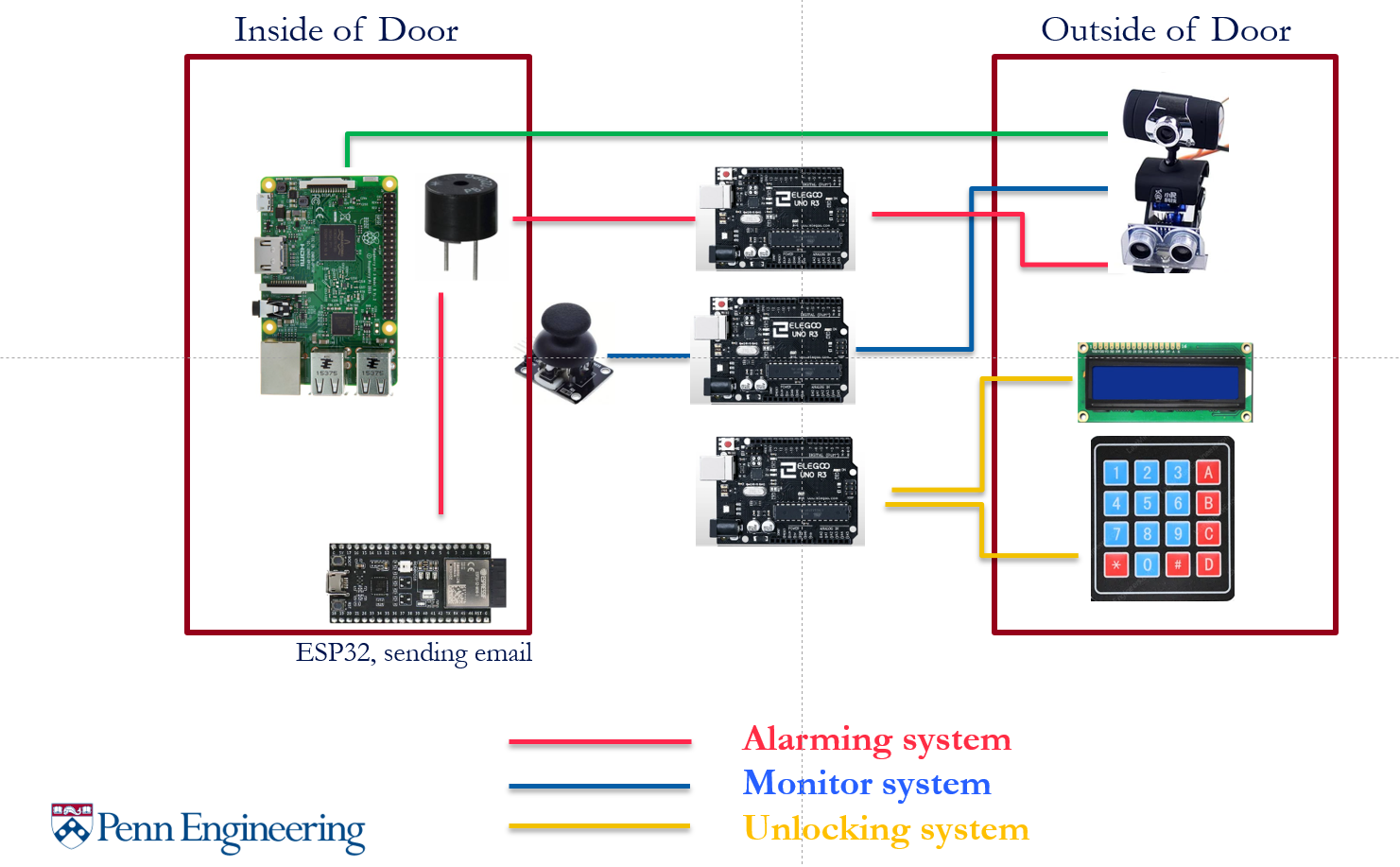 Smart Door Security System | Devpost Smart Door Security System | Devpost
