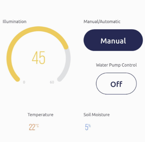 GreenGuard | Devpost