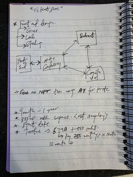 Tesseract AI | Devpost