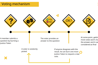 Serial Justice | Devpost