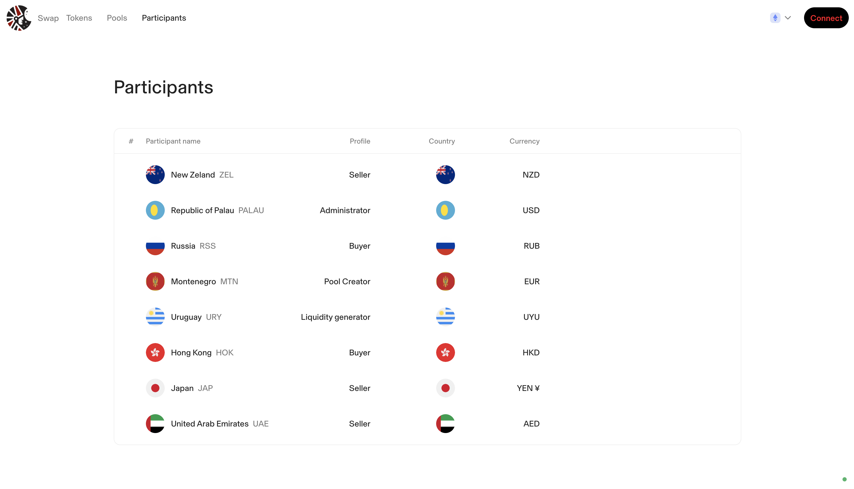SaSi Protocol | Devpost