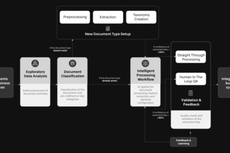 Intelligent document processing | Devpost