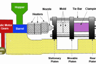 Plastic Injection Machine | Devpost