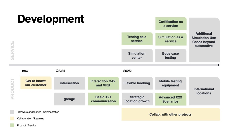 FutureDrive Technologies | Devpost