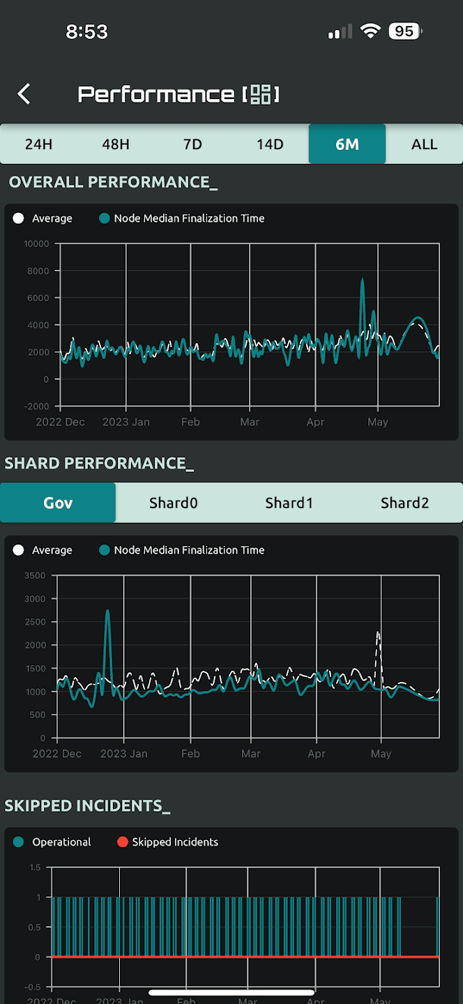 MPC Node Stats | Devpost