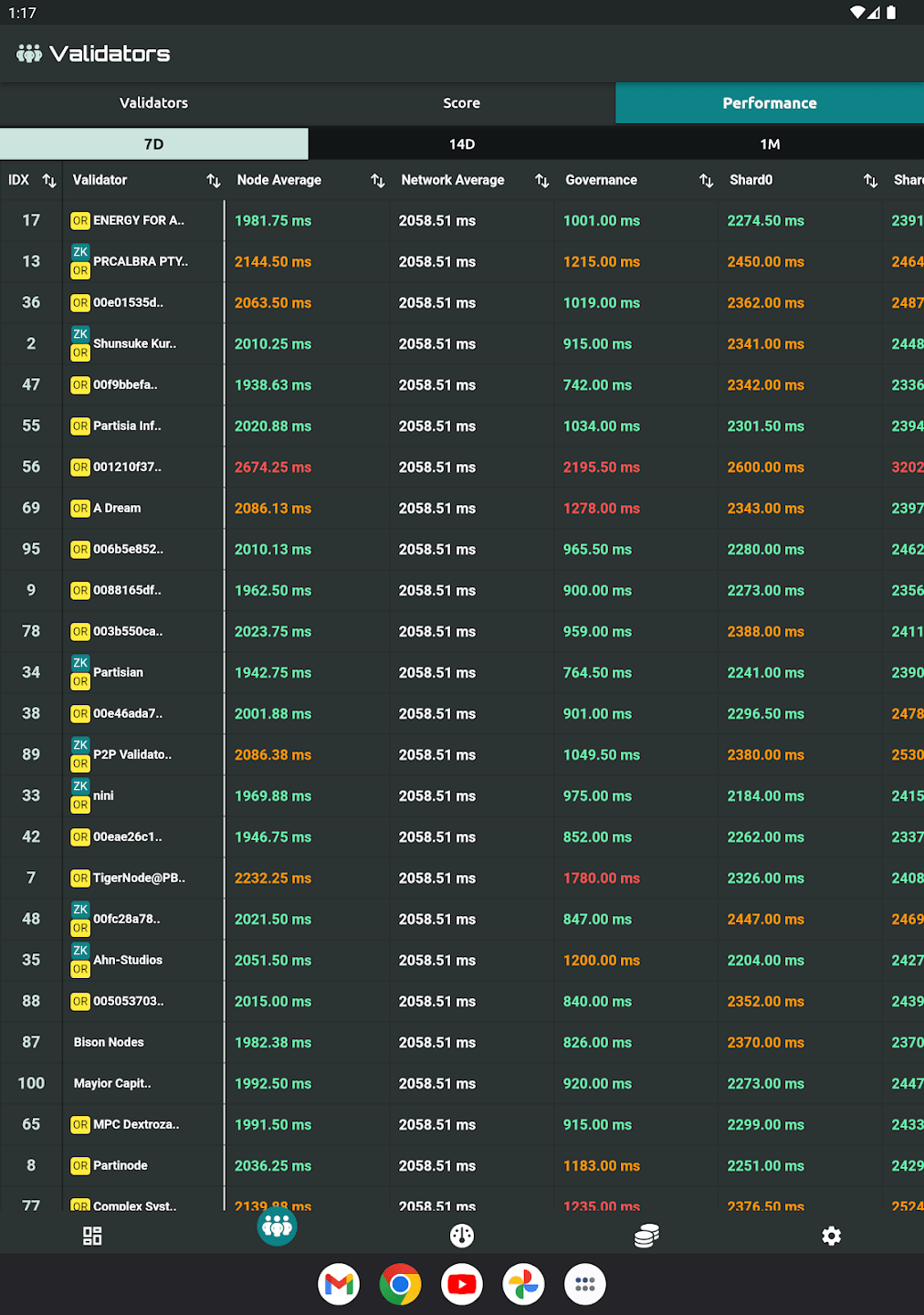 MPC Node Stats | Devpost