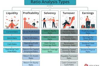 Ratio analysis | Devpost