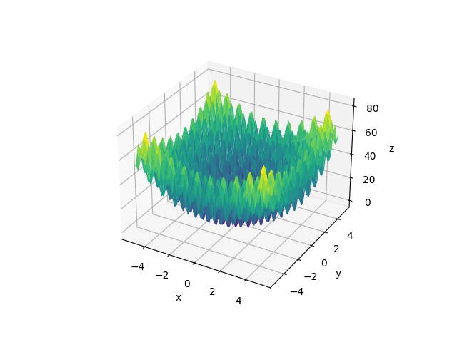 Balanced Reposition Mutation Particle Swarm Optimization Devpost