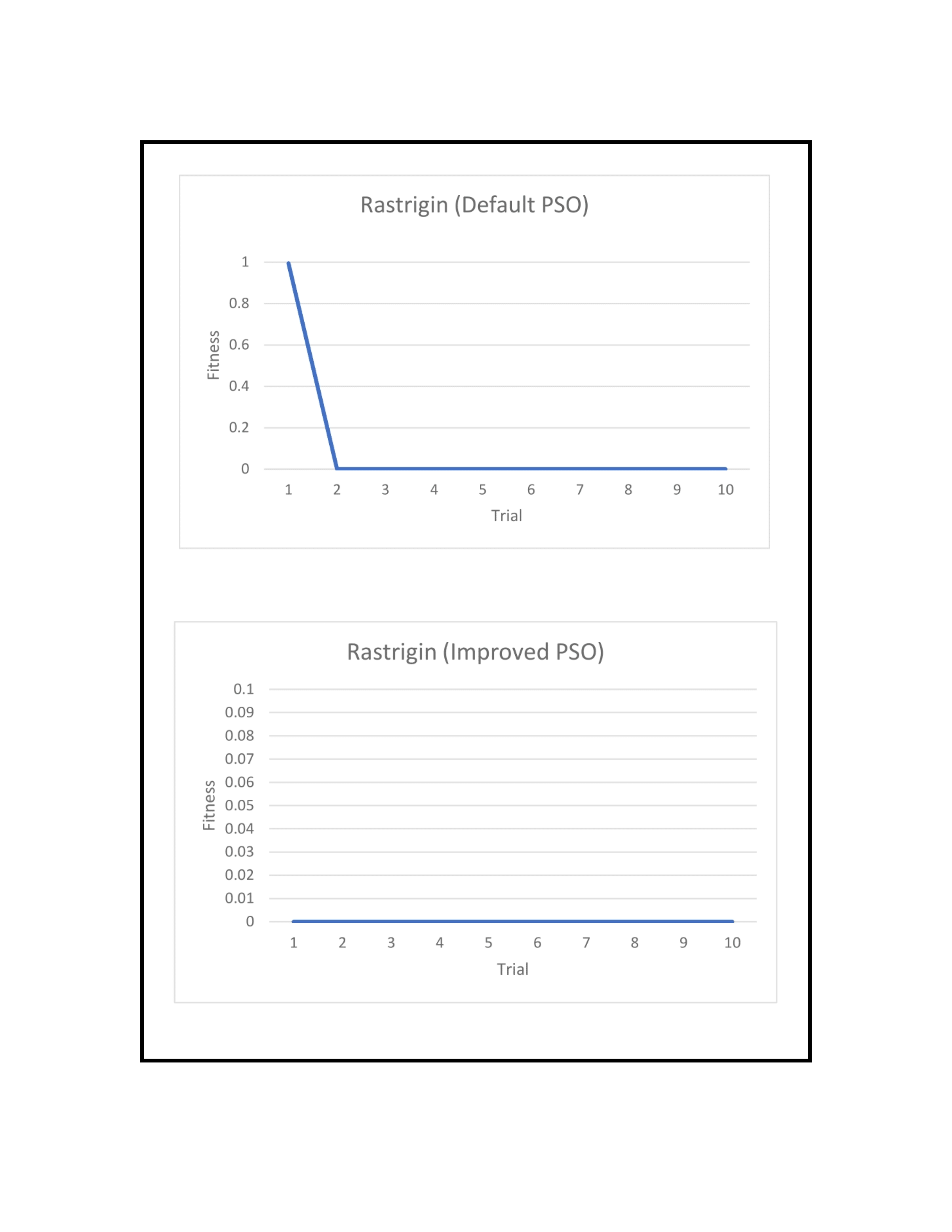 Balanced Reposition Mutation Particle Swarm Optimization Devpost