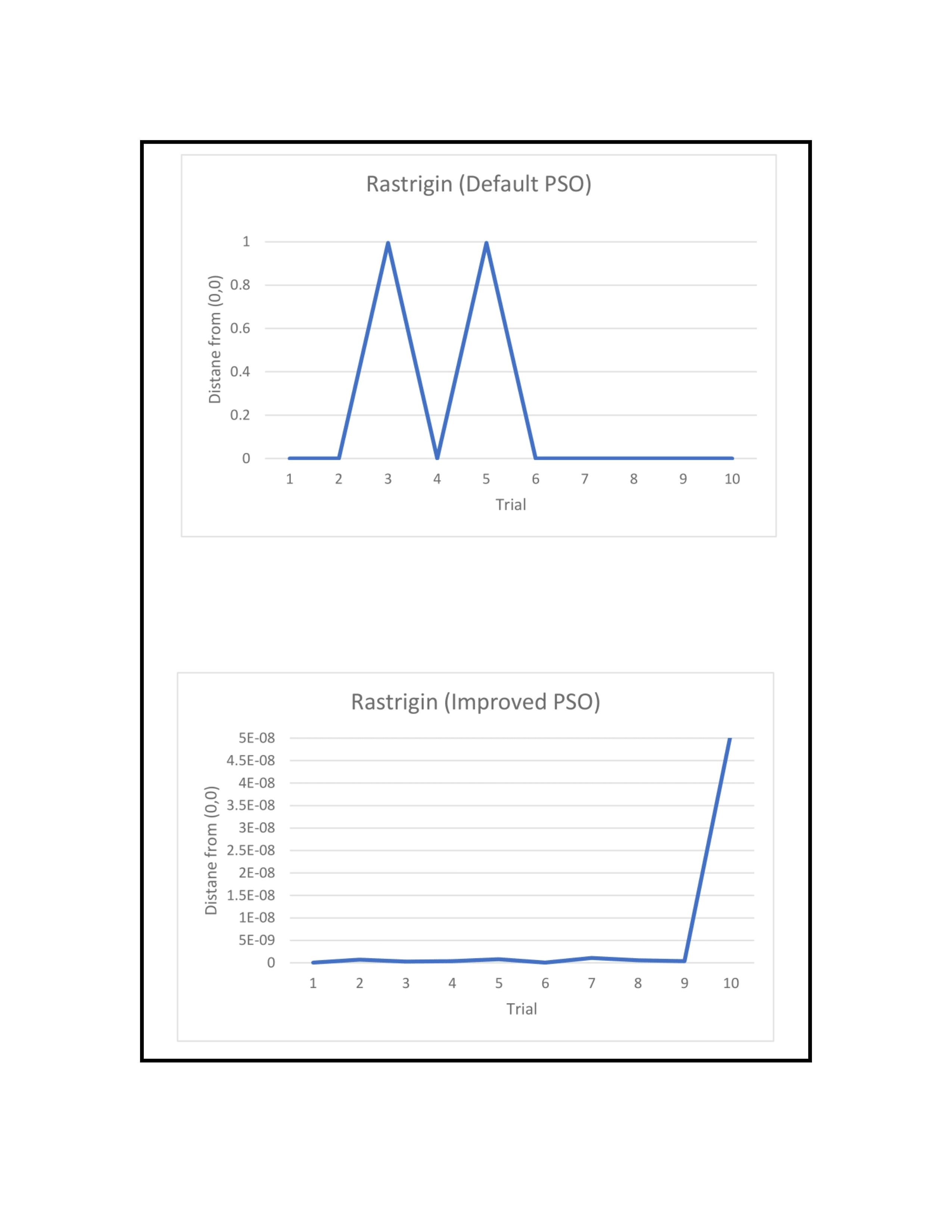 Balanced Reposition Mutation Particle Swarm Optimization Devpost