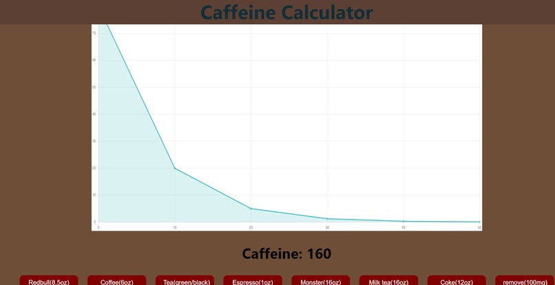 Caffeine calculator | Devpost