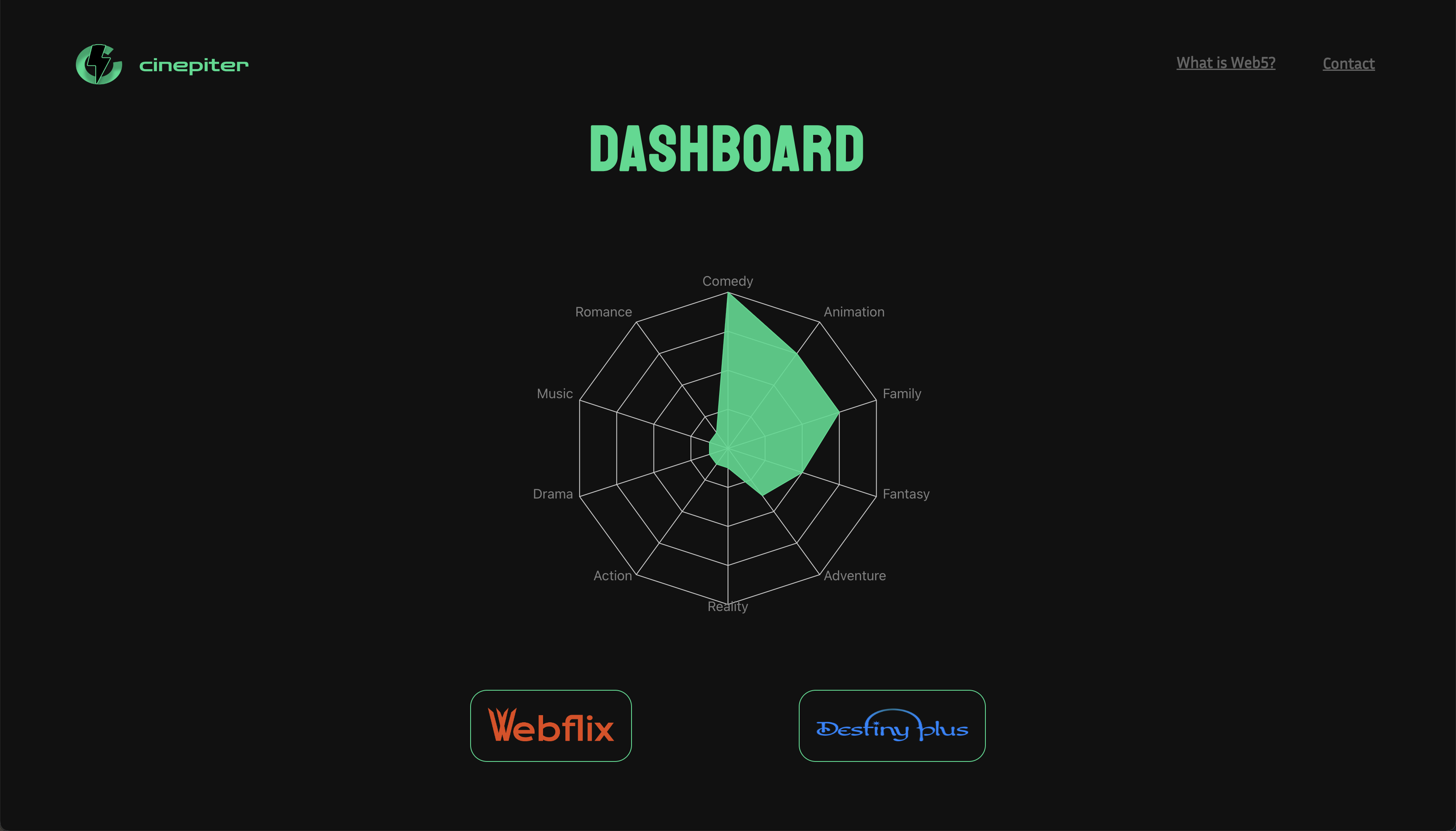 Cinepiter Web5 | Devpost