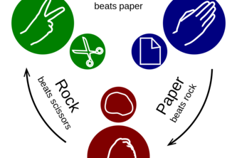 Rock, paper scissors game | Devpost