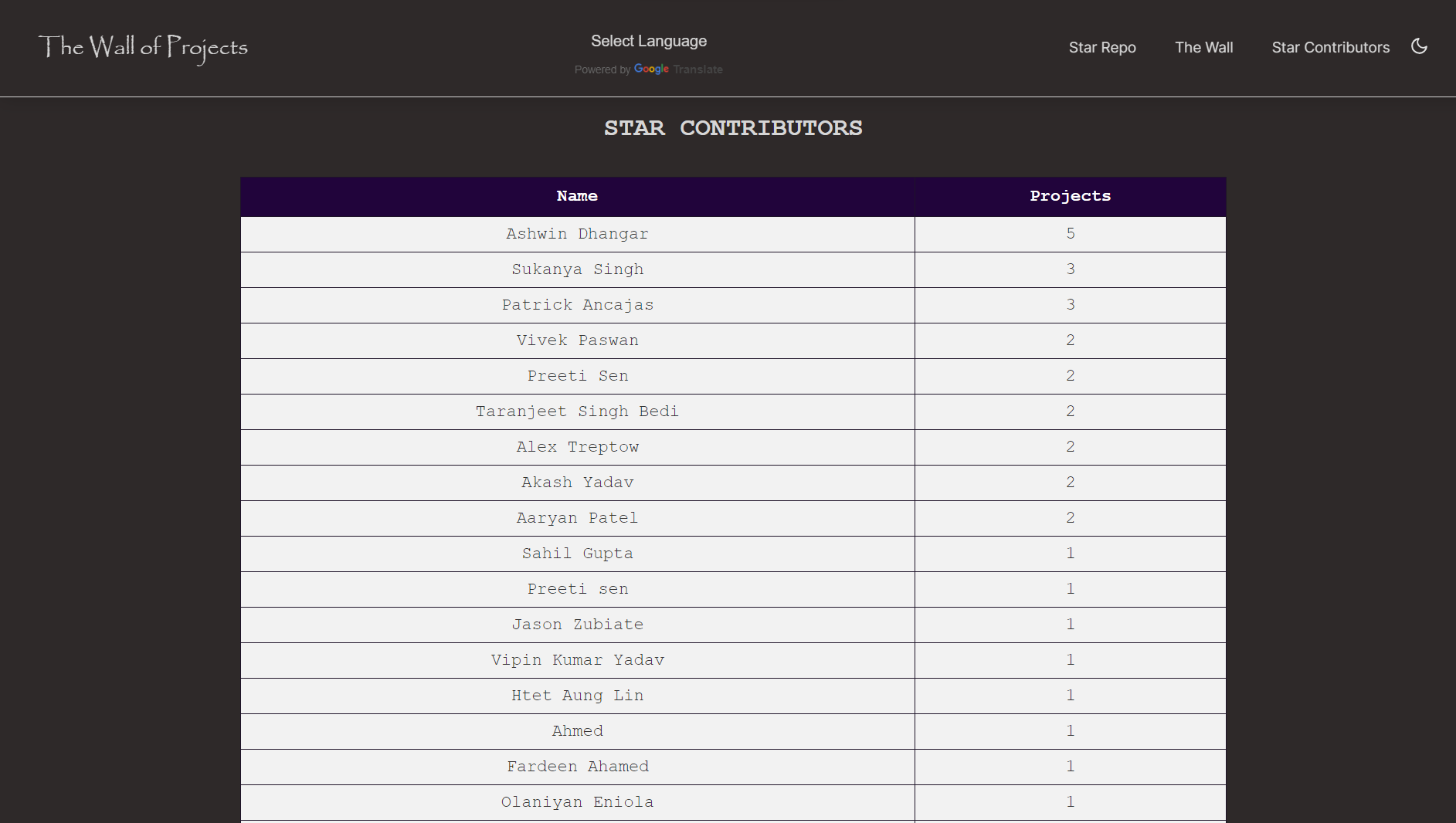 The Wall of Projects | Devpost