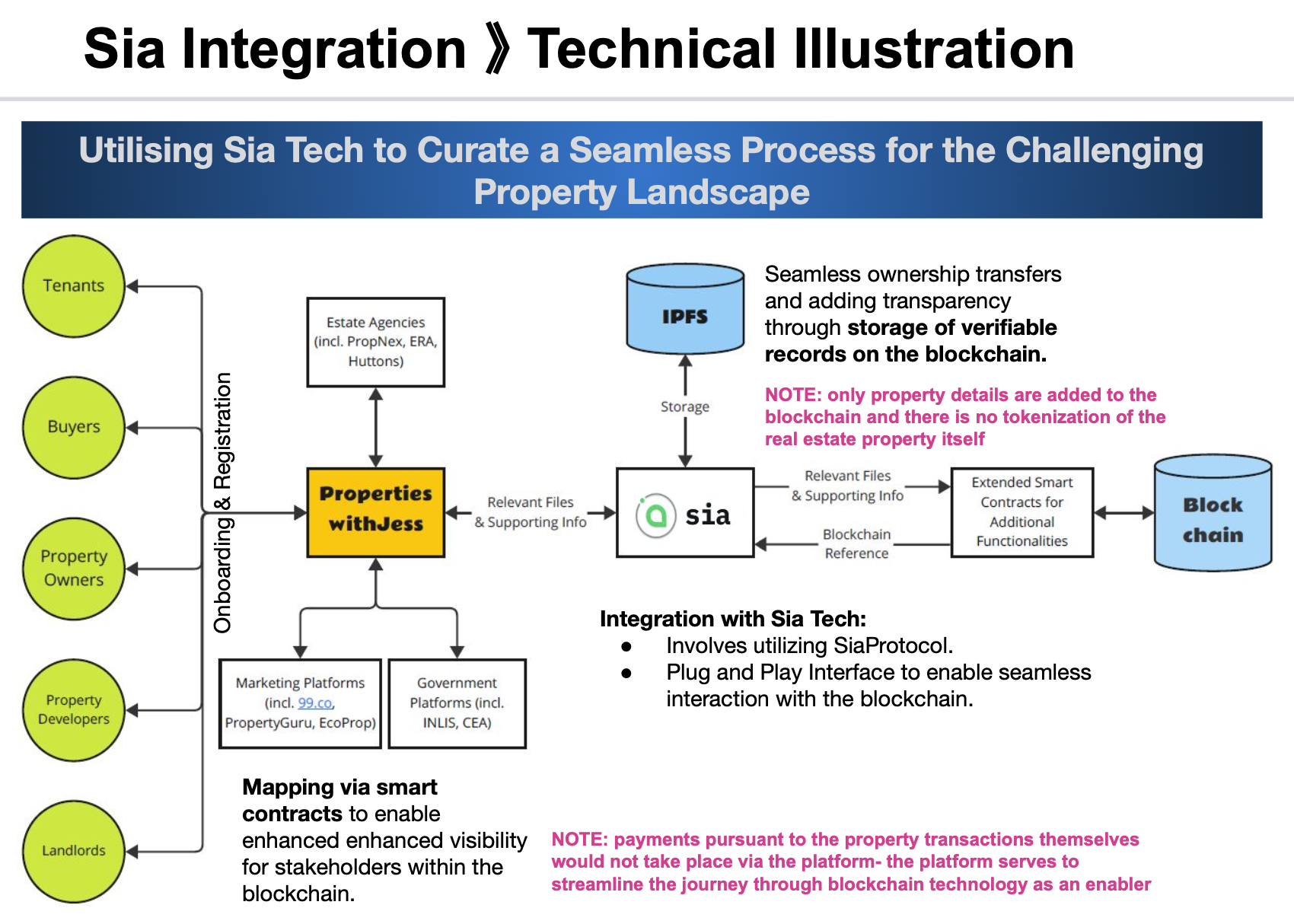PropertieswithJess (&Sia) | Devpost