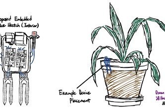 MOIST - Monitor Online Interactive System for Thirsty Plants | Devpost