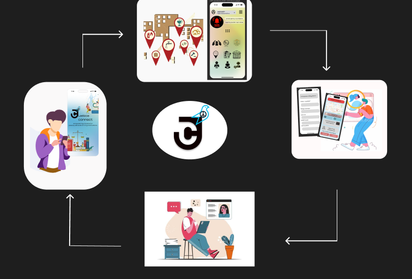 JUSTICE CONNECT | Devpost