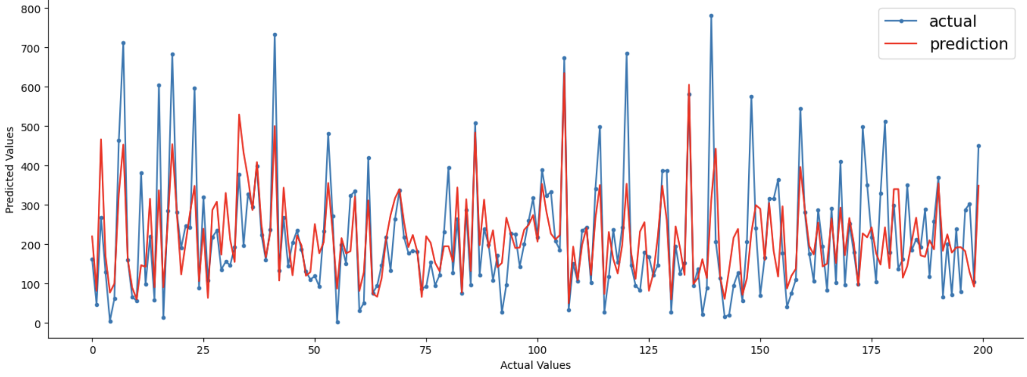 Peak-ProphetPro | Devpost
