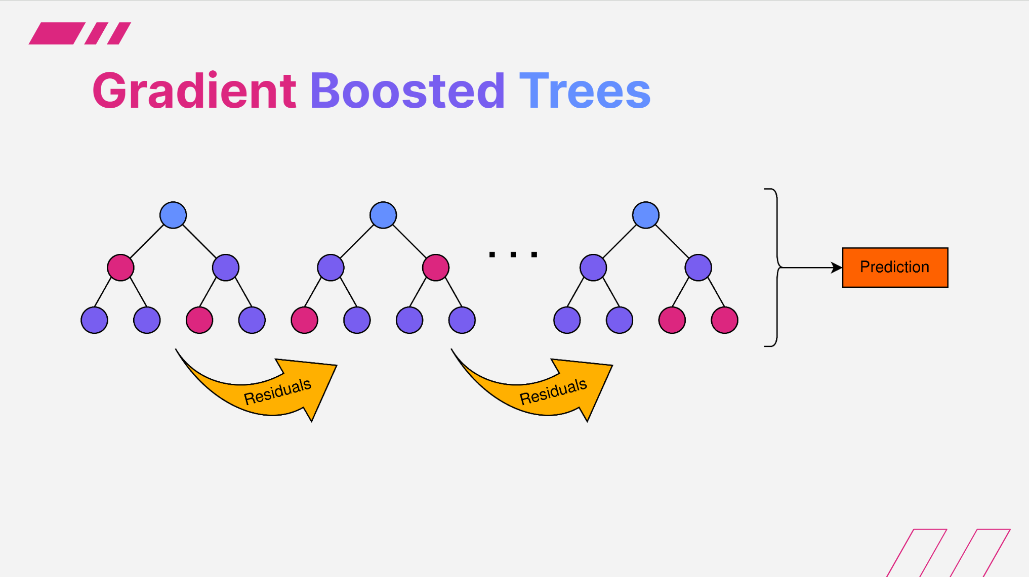 Super Models2 Predicting And Selecting Using Random Forests Devpost